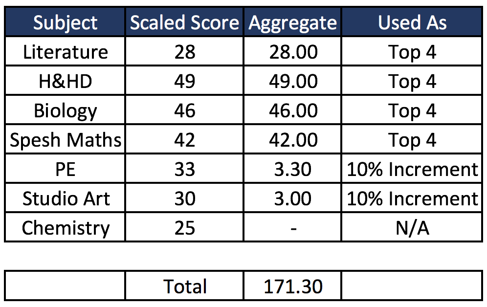 VCE Behind the Scenes: VCE Scaling, Rankings, Moderation & Aggregates ...