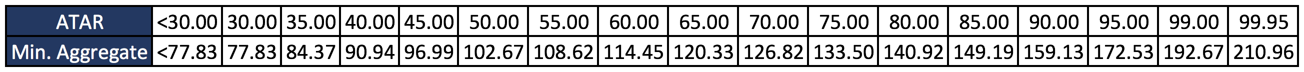 VCE Behind the Scenes: VCE Scaling, Rankings, Moderation & Aggregates ...