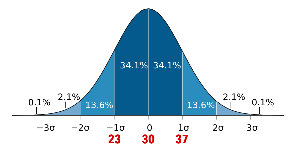 VCE Behind the Scenes: VCE Scaling, Rankings, Moderation & Aggregates ...