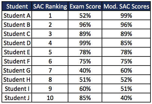 VCE Behind the Scenes: VCE Scaling, Rankings, Moderation & Aggregates ...